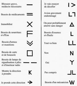 Les Codes Et Les Signaux - Clubtactic